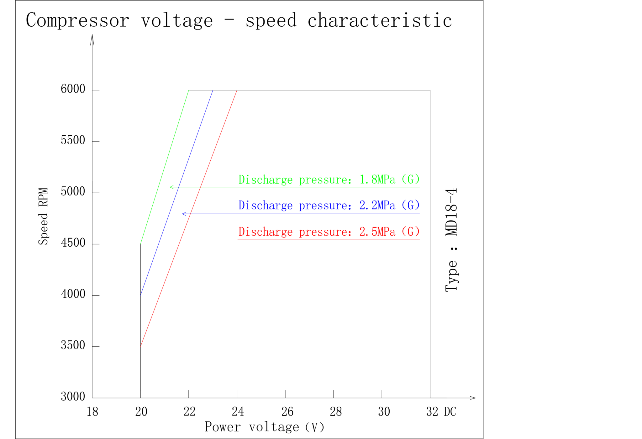 24V MD18 18CC DC Electric Compressor 2.90KW - DC HVAC Systems LLC